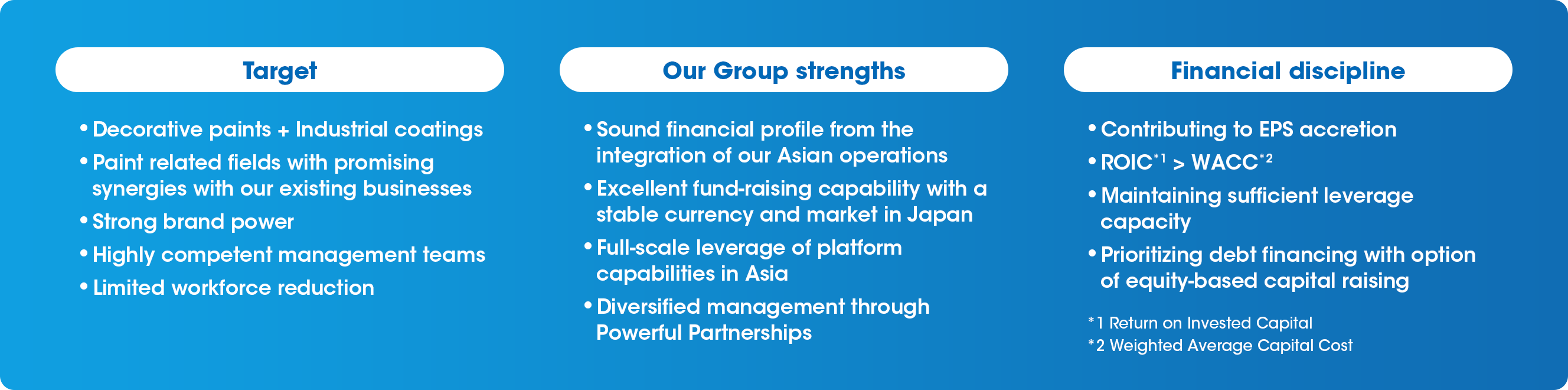 Medium-term Management Plan | Nippon Paint Holdings